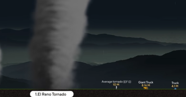 3D Animation Compares The Size Of Tornados - The Earth Site News